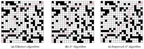agronomy free full text a path planning system for orchard mower based on improved a algorithm