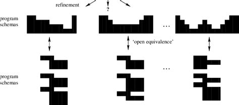 figure 1 from towards schema guided compilation of set constraint programs semantic scholar