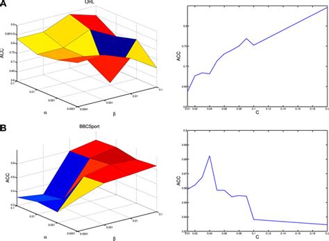 frontiers weighted low rank tensor representation for multi view subspace clustering