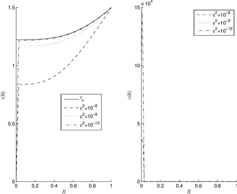 [pdf] the repulsion property in nonlinear elasticity and a numerical scheme to circumvent it