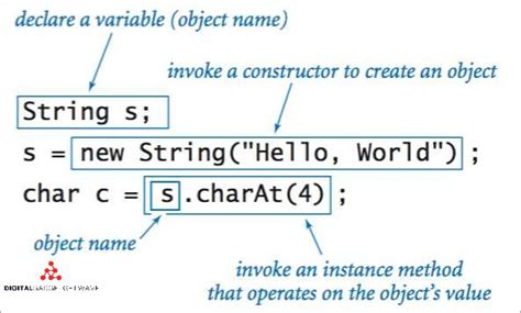 Java Get Object Type Understanding How To Retrieve The Object S Type