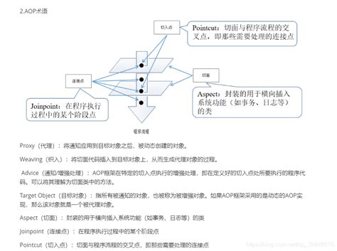 springaop的三种配置方法：基于proxyfactorybean、基于aspectj的xml，基于aspectj的注解 xml中proxyfactorybean csdn博客