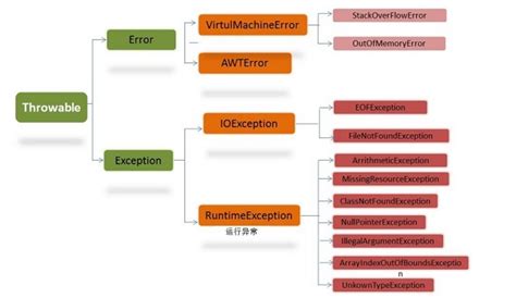 NoClassDefFoundError和ClassNotFoundException 我的南珠里 博客园