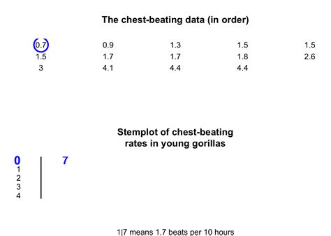12 summarising quantitative data scientific research and methodology