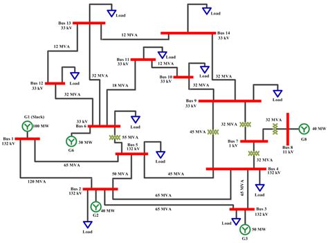 energies free full text development and validation of a load flow based scheme for optimum