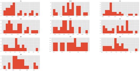 python pandas histogram plot with kde itecnote