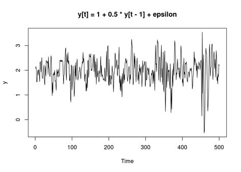 Chapter 69 Introduction To Time Series Analysis In R EDAV Fall 2021