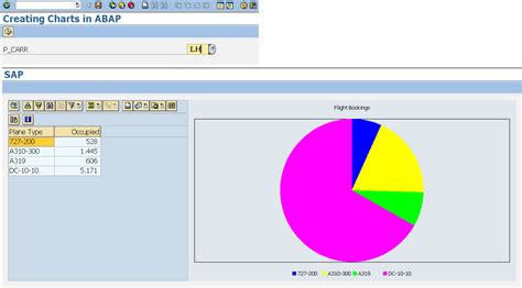 Gyan Factory SAP Technical Project Support Do Business Need A