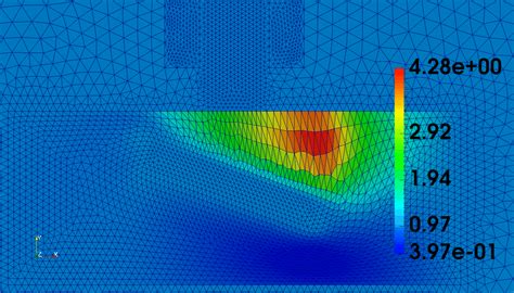 influence of the radial basis function on the mesh deformation download scientific diagram