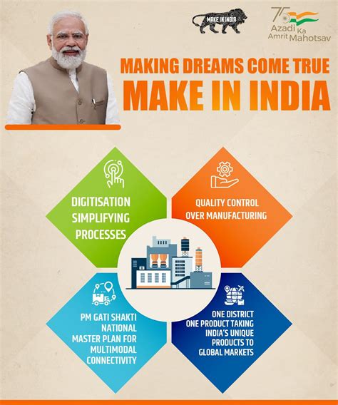 MyGovIndia On Twitter The Make In India Initiative Has Led To