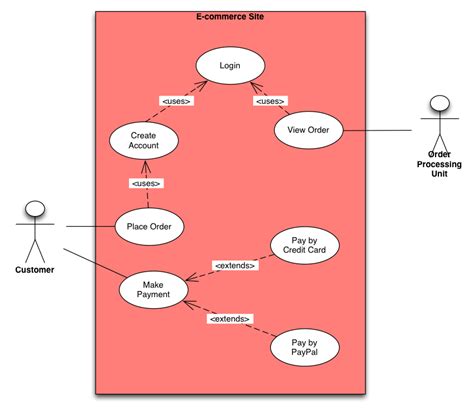 Create Use Case Diagram