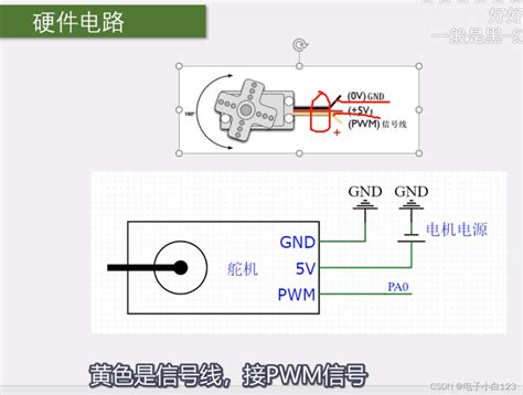 stm32学习笔记（6 4） tim定时器的输出比较和pwm代码 stm32比较定时器代码 csdn博客