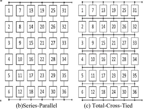 schematic diagram of 36 pv arrays 6 x 6 in different configuration download scientific diagram