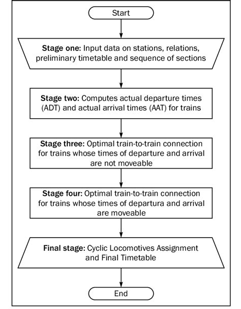the basic algorithm download scientific diagram