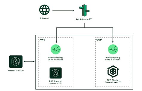 Kubernetes Load Balancer Tutorial Examples