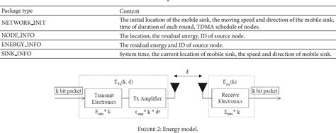 figure 2 from an enhanced pegasis algorithm with mobile sink support for wireless sensor