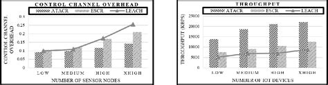 figure 4 from adaptive traffic aware clustering and routing model for wireless sensor networks