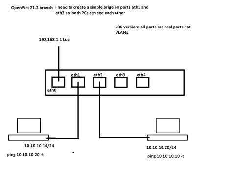 how to create simple bridge on x86 openwrt 21 gns3 network and wireless configuration