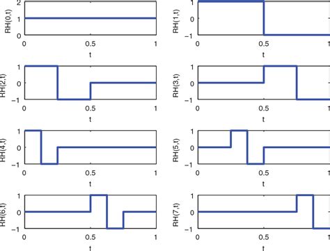 figure 1 from solving fractional optimal control problems with fixed or free final states by