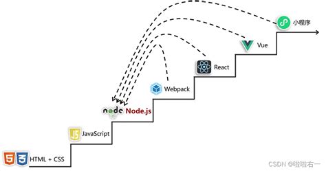 node js （一）node js简介及计算机基础 尚硅谷2023版node js零基础视频教程 nodejs shanguigu csdn博客