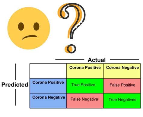 What Is The Confusion Matrix In Machine Learning Simplest Explanation
