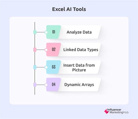 Ai Tools For Excel How To Use Ai In Excel Sheet Chatgpt For Excel