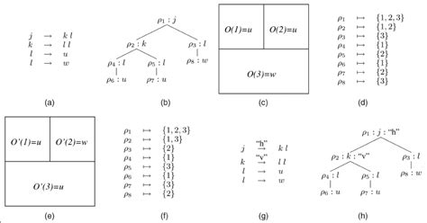 a a cfg b a parse tree generated by a c an image o with download scientific diagram