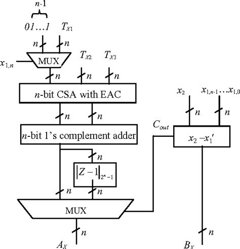 figure 1 from efficient residue comparison algorithm for general moduli sets semantic scholar
