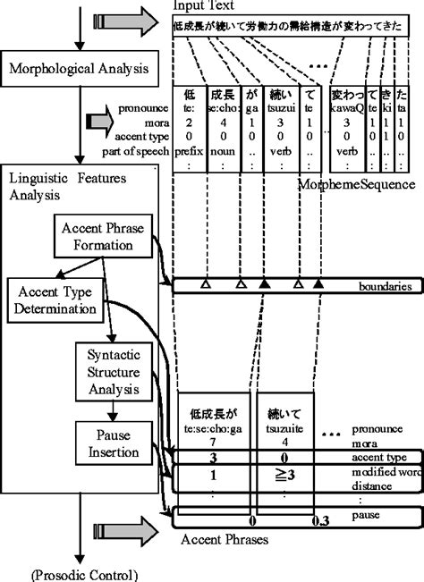 figure 1 from automatic rule generation for linguistic features analysis using inductive