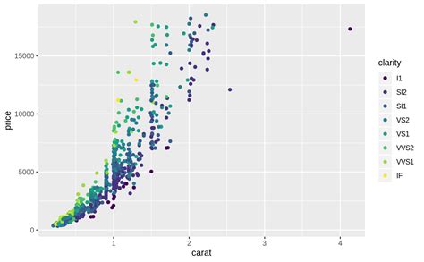 Sequential Diverging And Qualitative Colour Scales From Colorbrewer