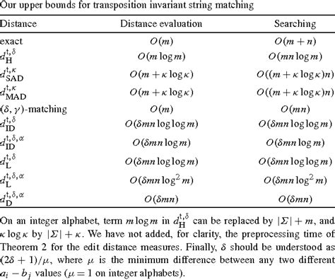 table 2 from transposition invariant string matching semantic scholar