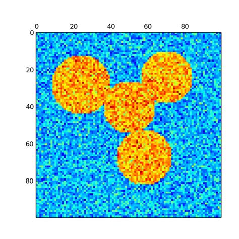 Spectral Clustering For Image Segmentation Scikit Learn