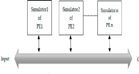 figure 4 from a novel framework for testing high speed serial interfaces in multiprocessor based