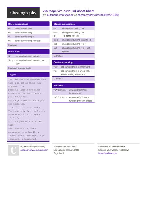 vim tpope vim surround cheat sheet by mutanclan software vim shortcuts r cheatography