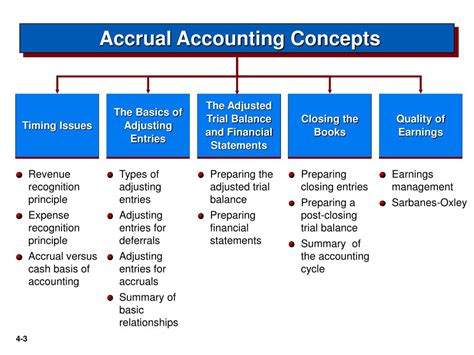 PPT ACCRUAL ACCOUNTING CONCEPTS PowerPoint Presentation Free