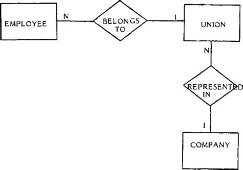 Figure From English Sentence Structure And Entity Relationship