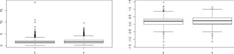 figure 1 from a profile likelihood approach to semiparametric estimation with nonignorable