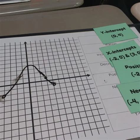 discrete vs continuous functions foldable math love discrete and continuous functions