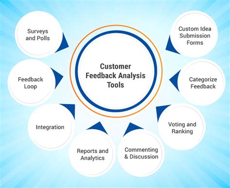 What Is Customer Feedback Analysis Definition Methods Tools And Best