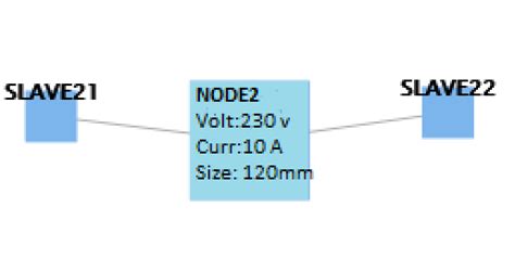 Javascript Highcharts Network Graph Show More Lines On Marker Stack