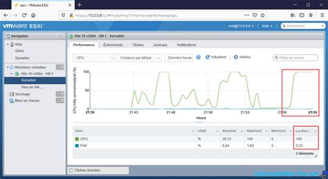 How CPU Management Works On VMware ESXi 6 7 VMware Tutorials