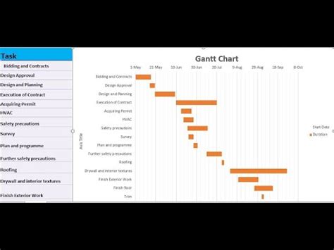 How To Create A Gantt Chart Excel Tutorial YouTube
