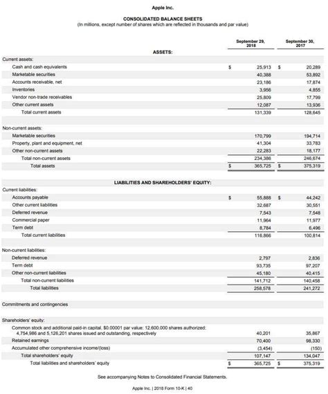 Financial Statement Examples Step By Step Explanation