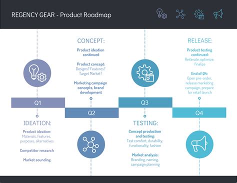 Pin On Roadmaps