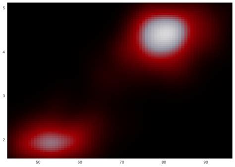 Continuous Colour Scales Ggplot Book Club