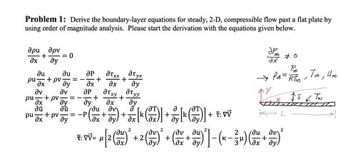 solved problem 1 derive the boundary layer equations for