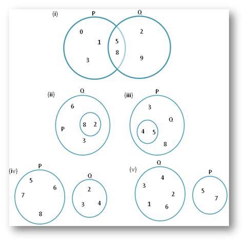 Sets And Venn Diagrams Assignment And Quiz Venn Questions