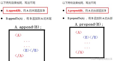 javascript知识【jquery：操作内容】 极客之音