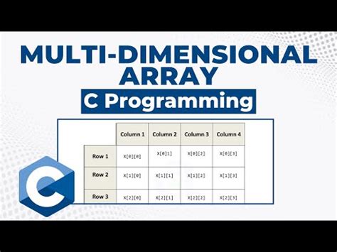 Learn Multi Dimensional Arrays In C Programming C Programming