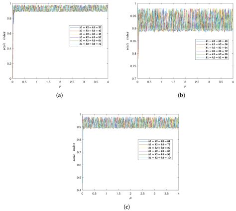 symmetry free full text modification of intertwining logistic map and a novel pseudo random